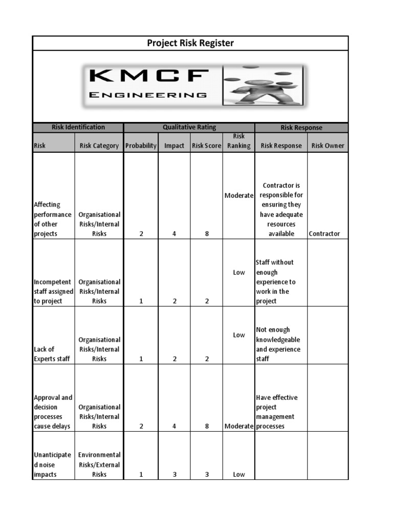 Risk Register | PDF | Risk | Project Management
