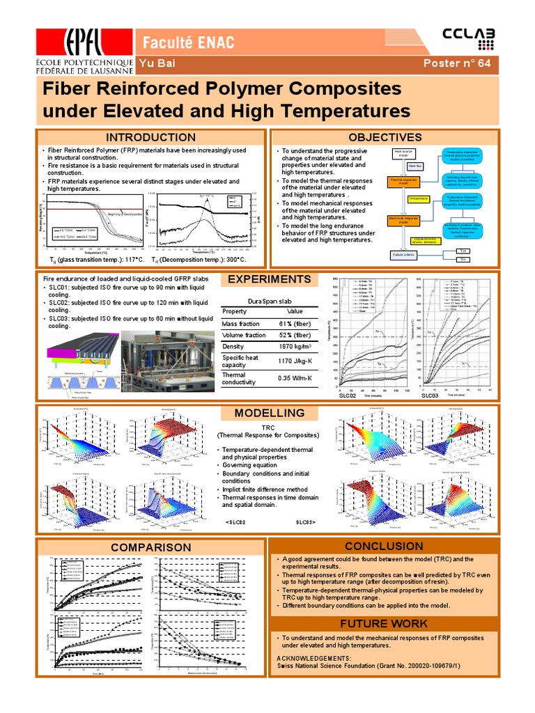 Fiber Reinforced Polymer Composites Under Elevated and High ...