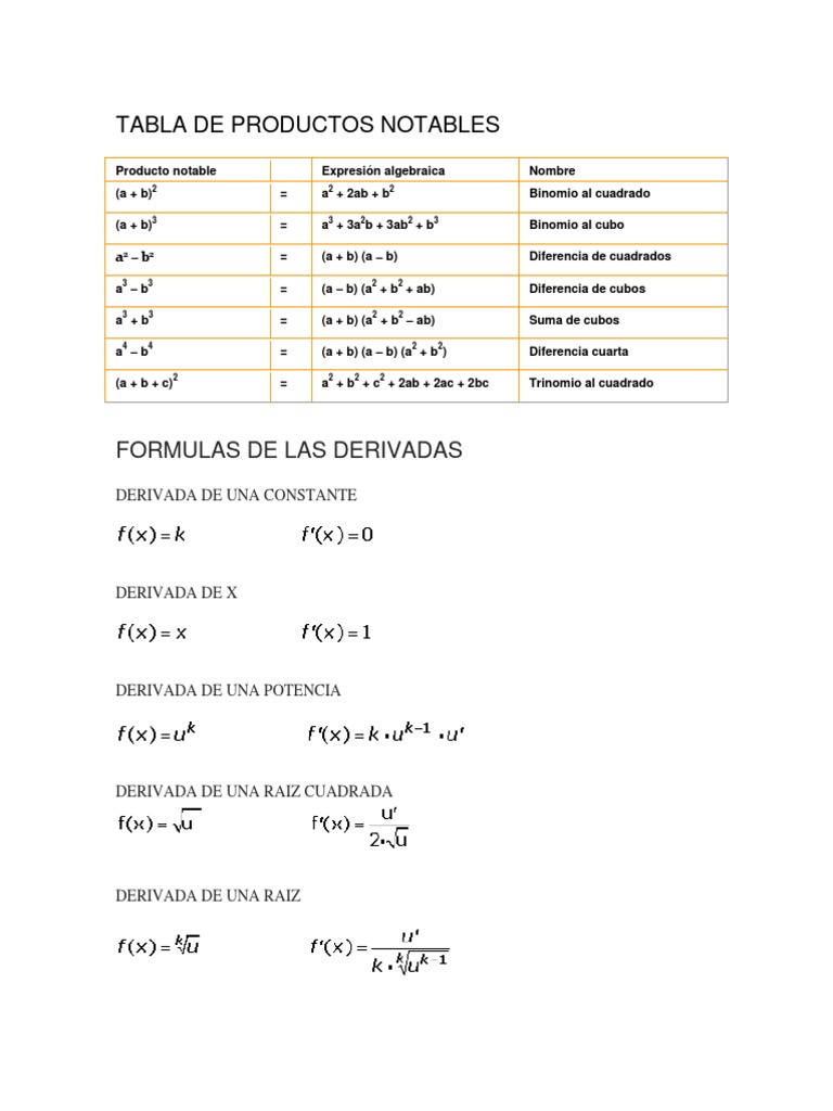 Tabla de Productos Notables, Derivadas e Integrales | PDF | Derivado ...