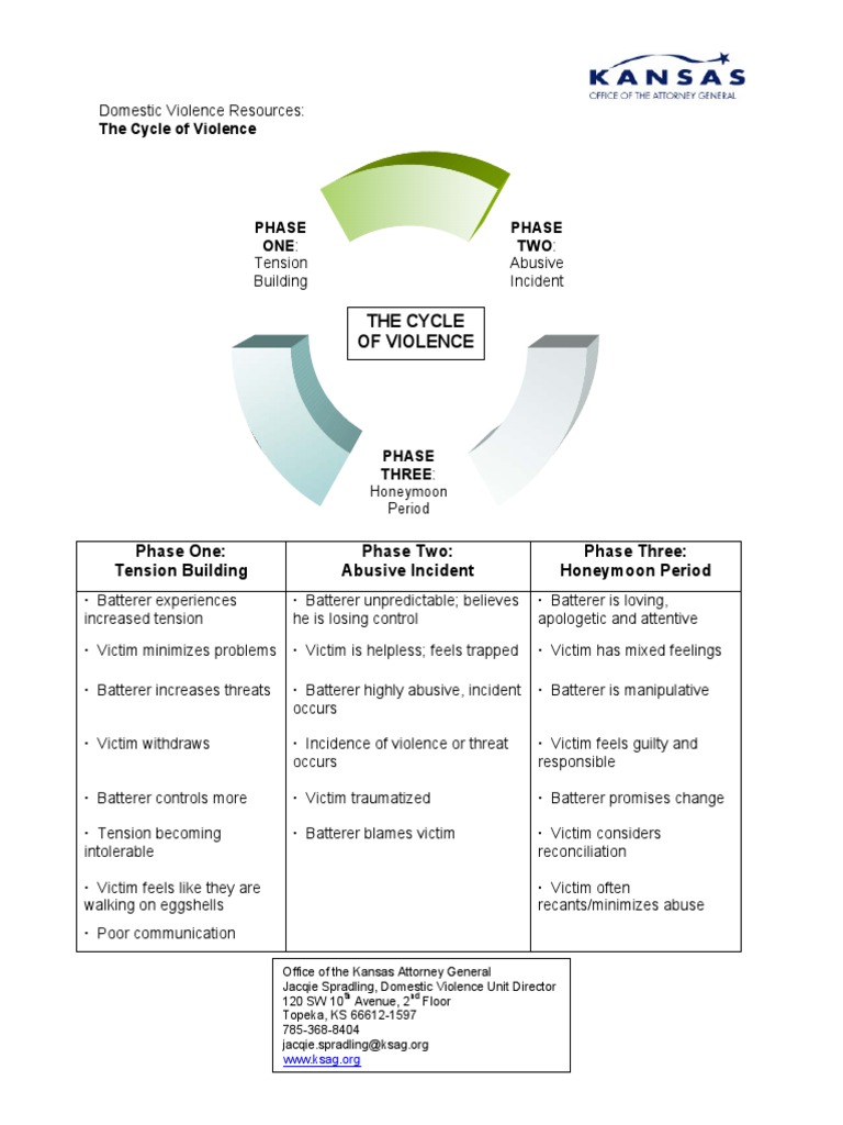 Understanding the Cycle of Violence | PDF