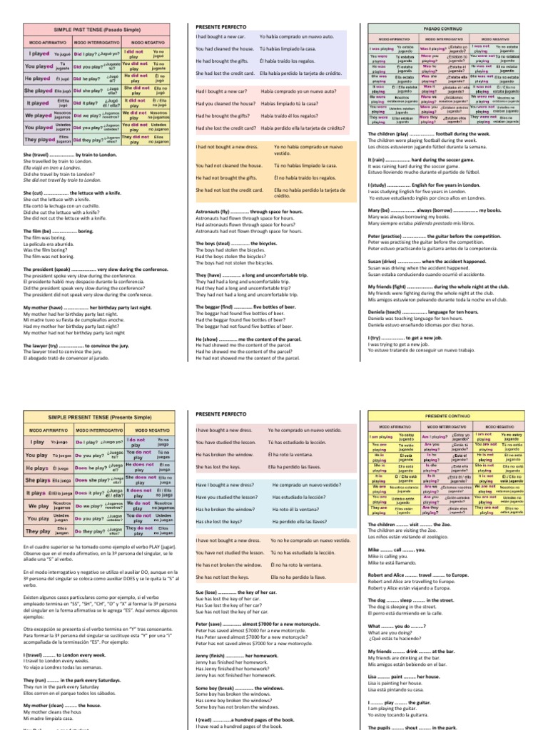 Presente Perfecto: Ella Viajó en Tren A Londres. She Did Not Travel by ...