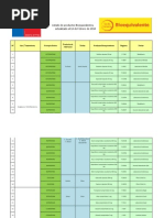 Catalogo de Curadol PDF | PDF | Resfriado comun | Tos
