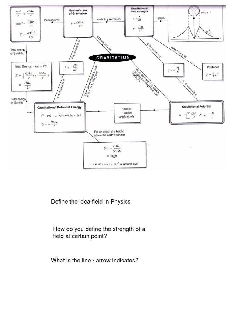 Understanding Gravitational Force | PDF | Gravity | Orbit