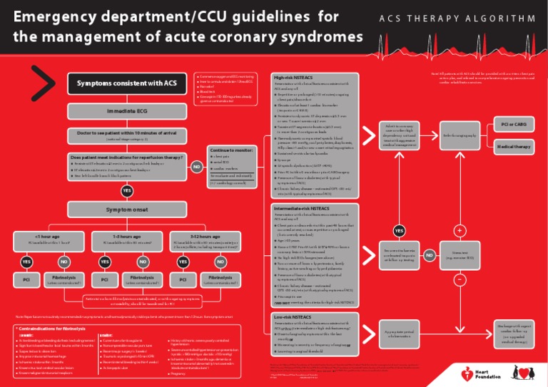 ACS Chart | PDF | Percutaneous Coronary Intervention | Heart