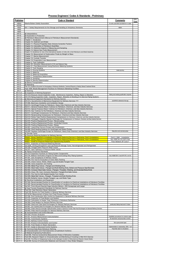 WG's Process Engineers' Codes Standards | PDF | Oil Refinery | Pump