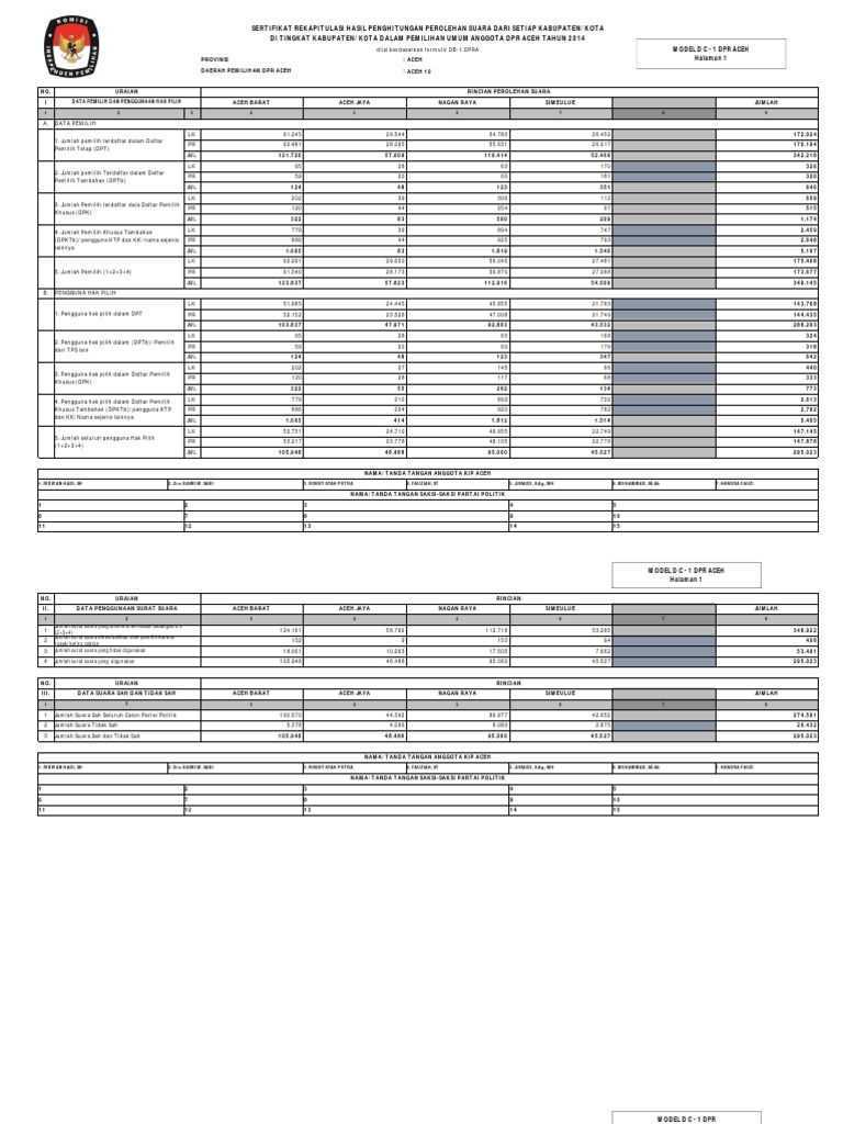 Hasil Pleno Kip Aceh Dpra Dapil 10 | PDF | Politik | Olahraga & Rekreasi