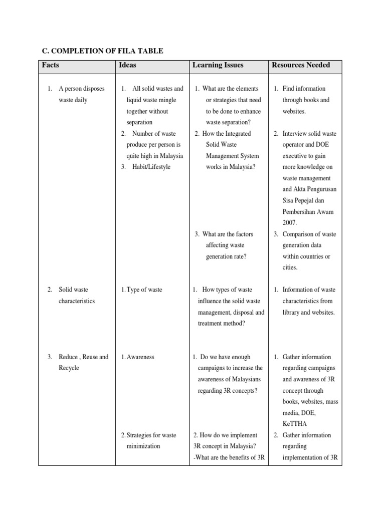 FILA Table for Waste Management in Malaysia | PDF | Wellness