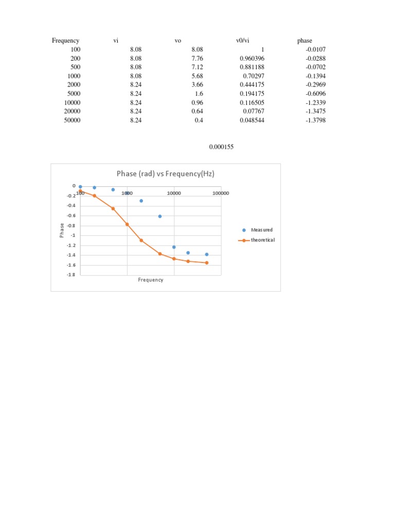 Frequency Response Analysis Data | PDF