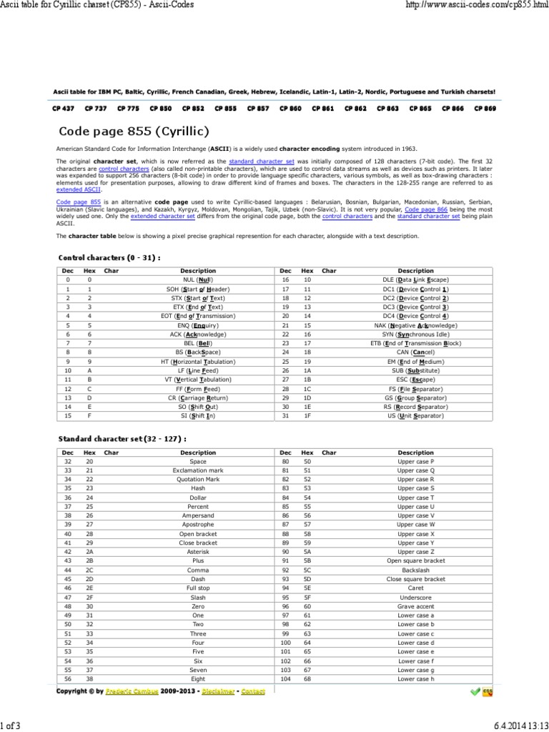 Ascii Table for Cyrillic Charset (CP855) - Ascii-Codes | Ascii | Encodings