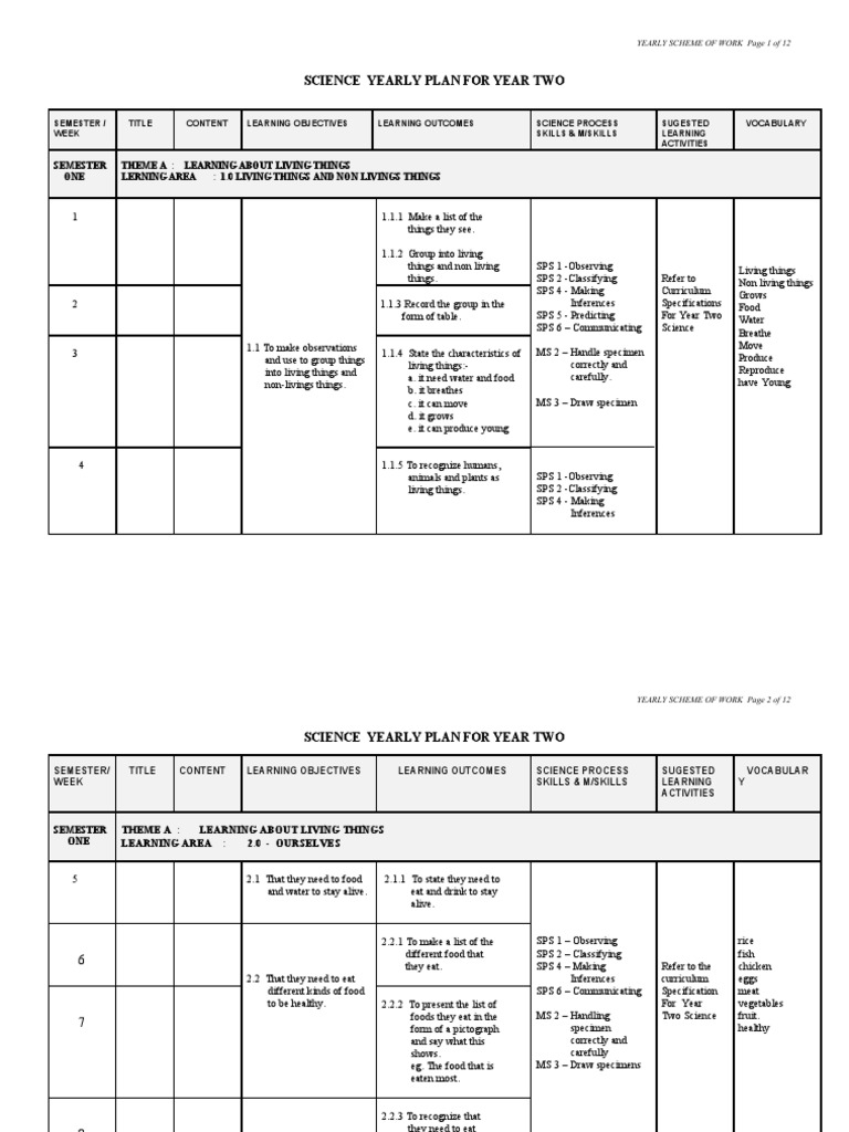 Yearly Science Plan for Grade Two | PDF | Observation | Learning