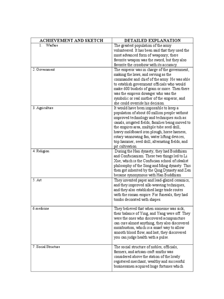 The Han Dynasty | PDF