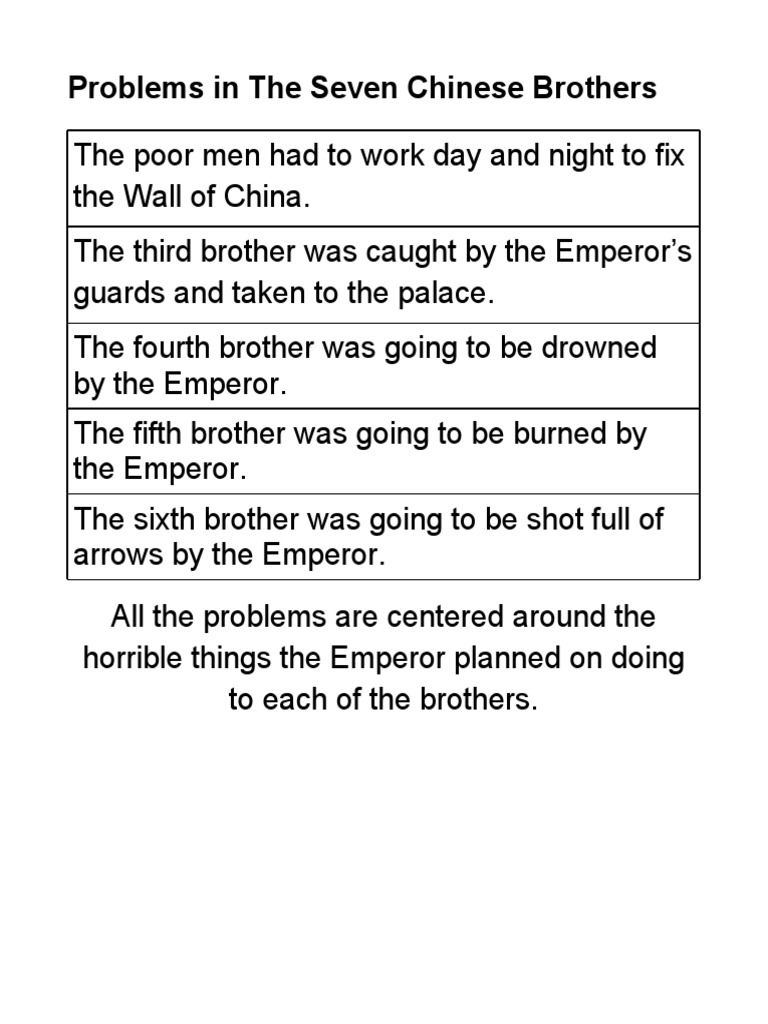 Seven Chinese Brothers - Problem Breakdown | PDF | History