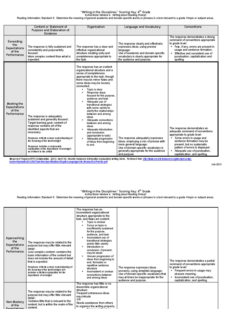4th Grade Writing Scoring Key IW 4 | PDF | Vocabulary | Rubric (Academic)