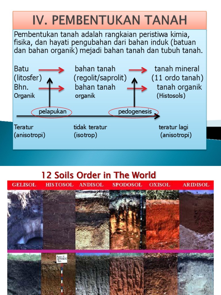 III. Pembentukan Tanah | PDF