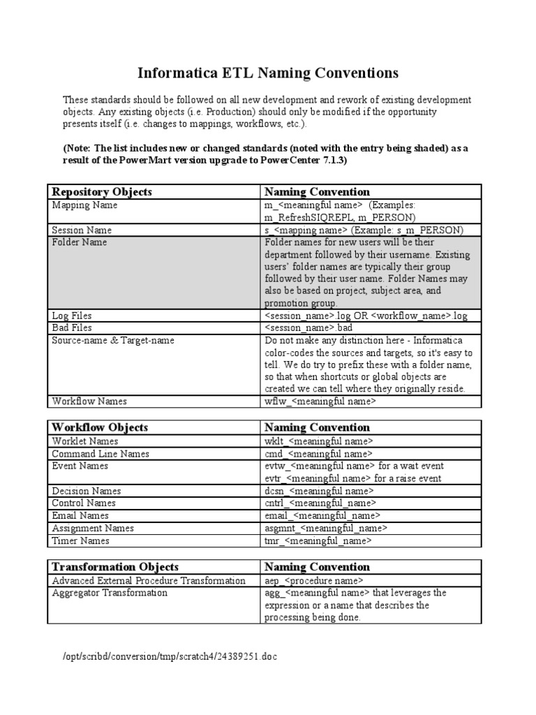 Informatica ETL Naming Conventions | PDF | Computer File | Computer Architecture