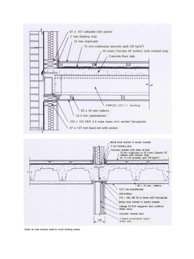 Details For Istructe CM Exam | PDF