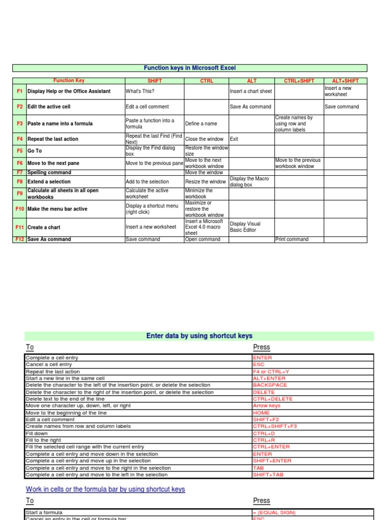 Function Keys In Microsoft Excel Shift Ctrl Alt Ctrl Shift Alt Shift F1 Function Key Pdf
