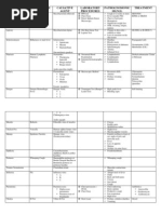 Common Signs and Symptoms of Diseases (Pathognomonic Sign) | PDF ...