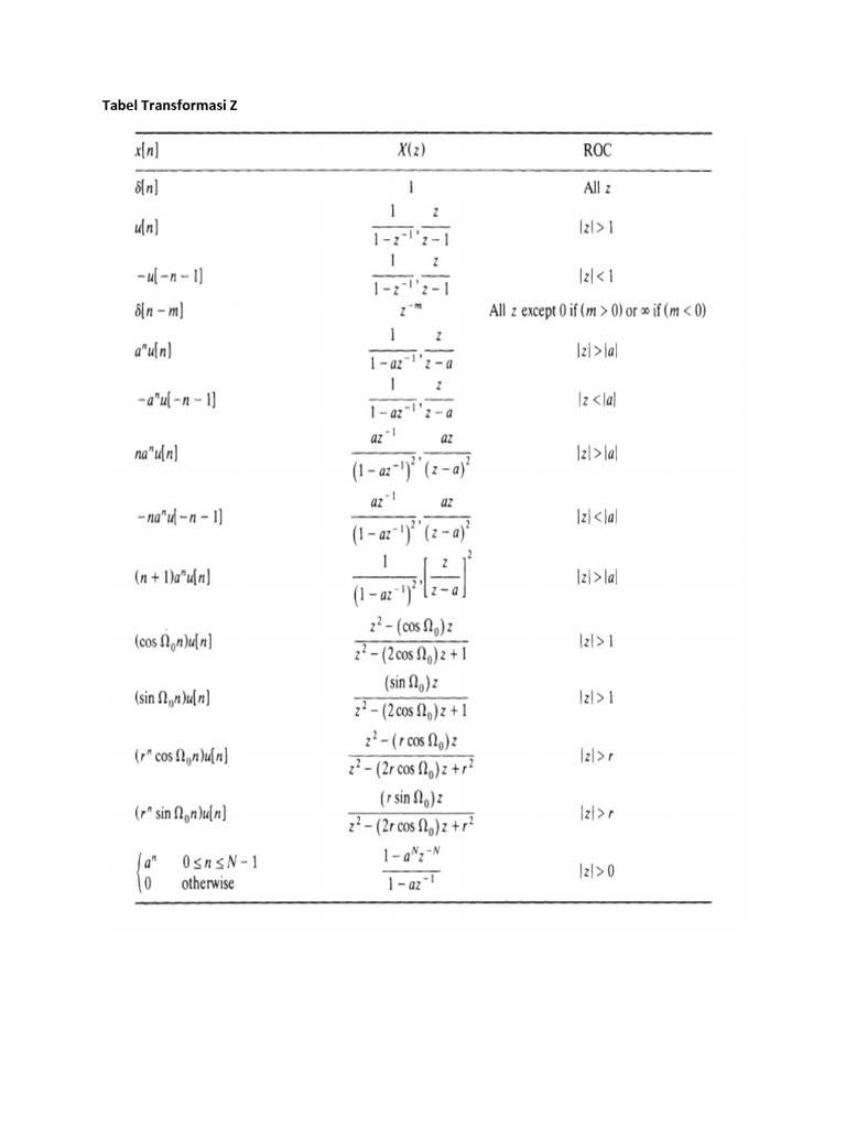Tabel Transformasi Z