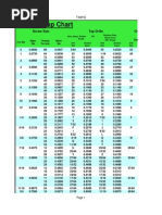 STARRETT Decimal Chart PDF | PDF