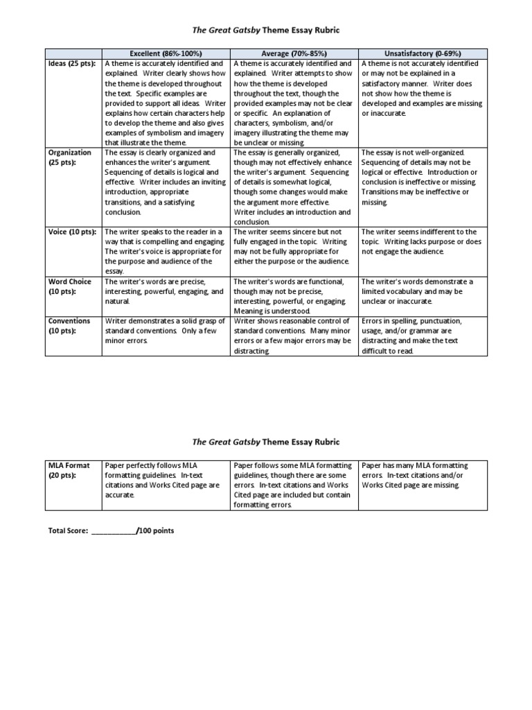 Essay Rubric | PDF | Essays | Argument