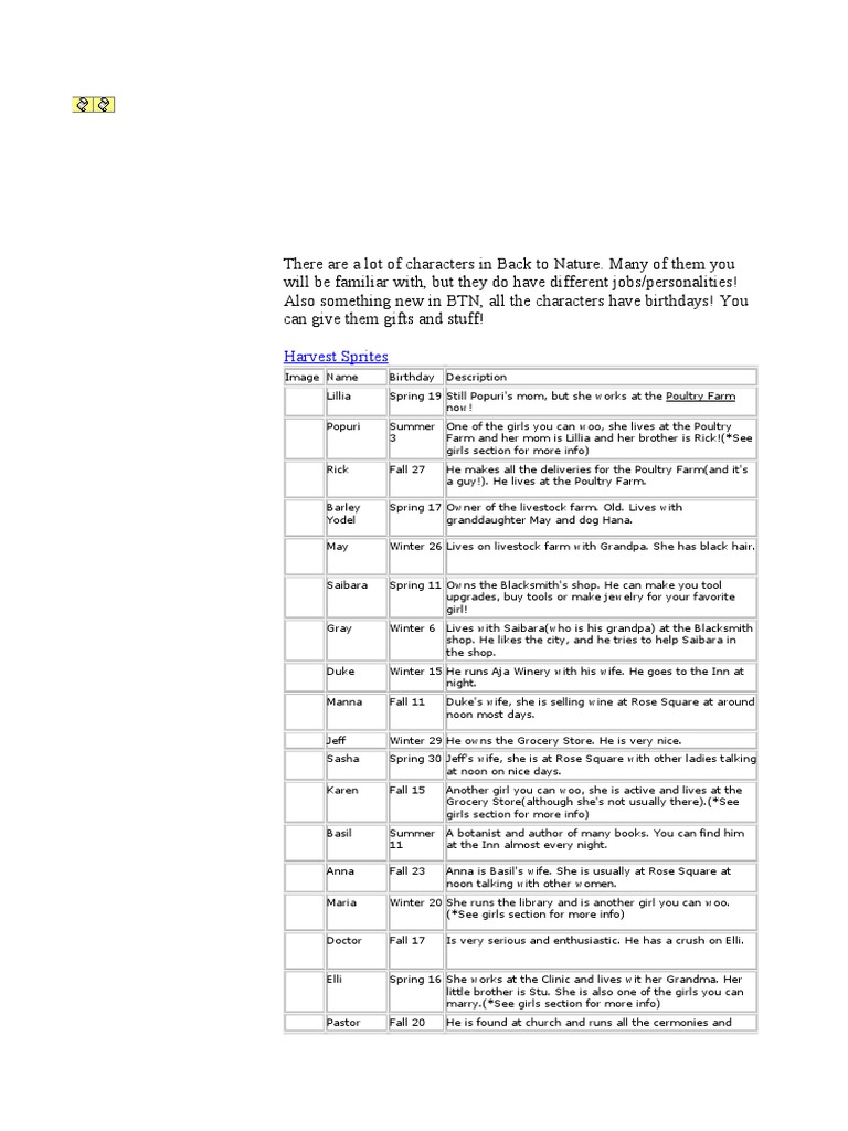 Karak Ter | PDF | Hobbies | Nature