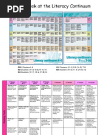 Grade 2 Reading Rubric | PDF | Reading Comprehension | Reading (Process)