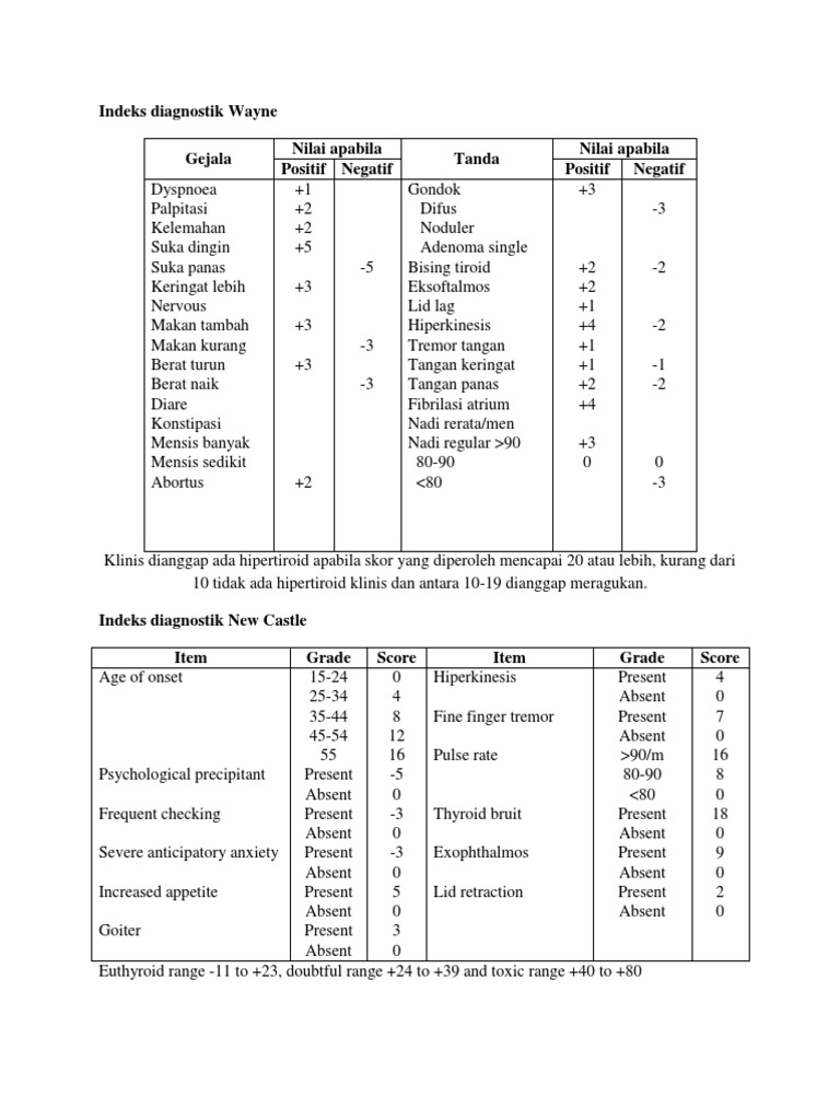 Wayne Index for Hyperthyroidism Diagnosis | PDF | Cooking, Food & Wine ...