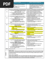 Character Analysis Worksheet | PDF | Goal | Opera