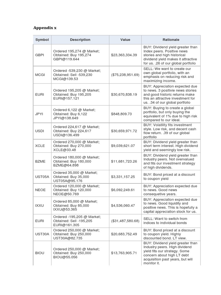 Appendix X: Symbol Description Value Rationale | PDF | Bonds (Finance ...