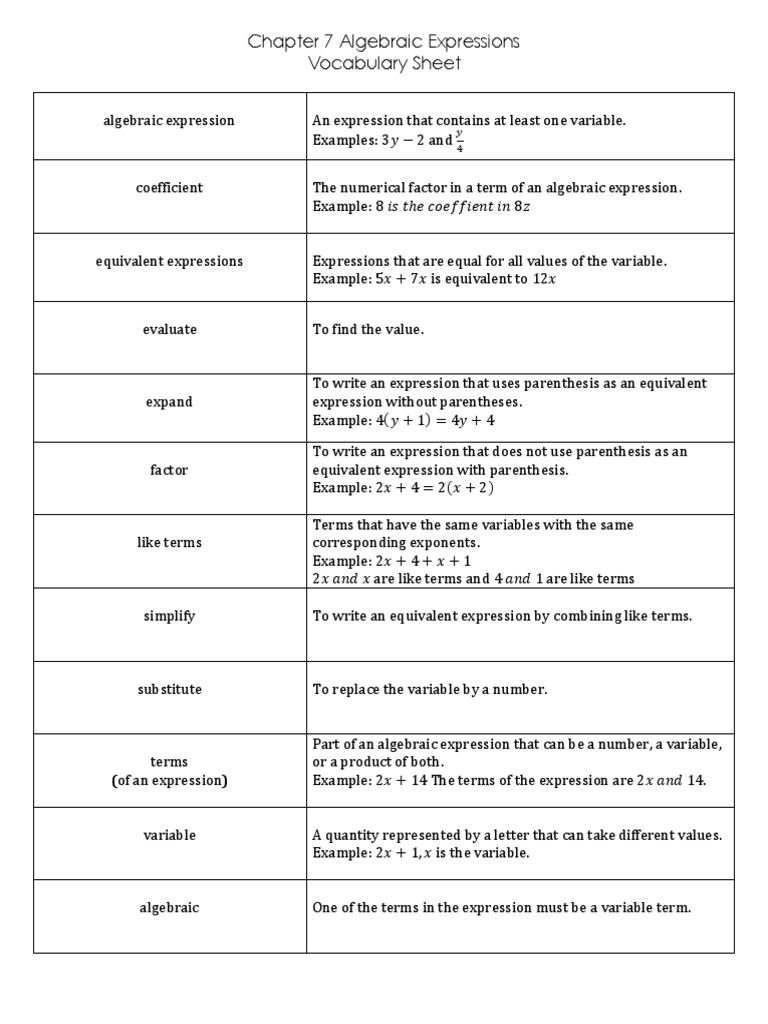 Algebra Vocabulary for Students | PDF