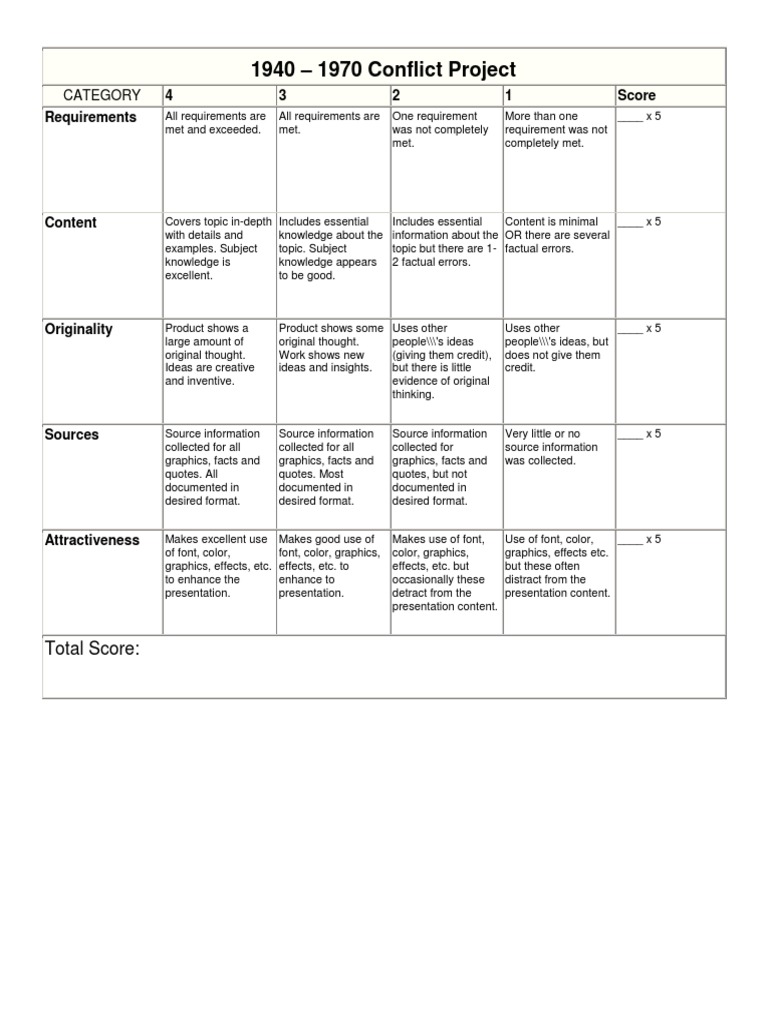 Conflict Rubric | PDF