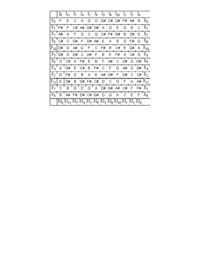 Twelve Tone Row - Matrix | PDF