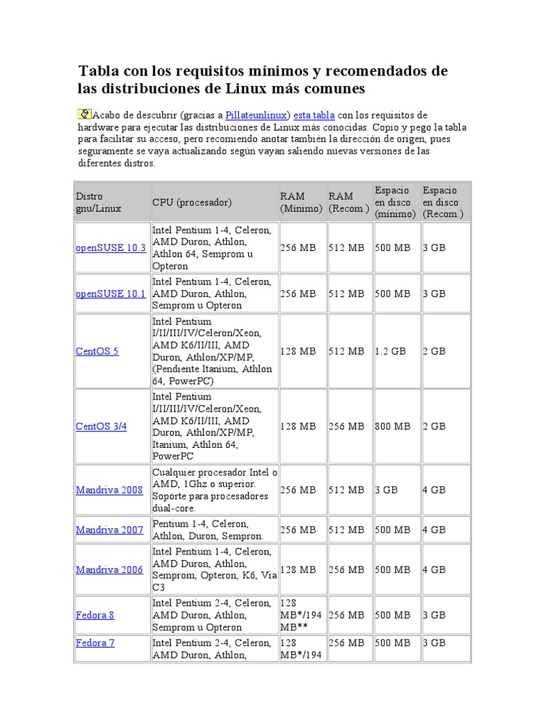 Tabla con los requisitos mínimos y recomendados de las distribuciones ...