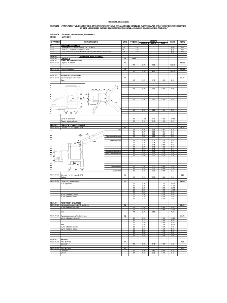 Planilla de Metrados Red de Agua Potable Pacobamba | PDF | Naturaleza