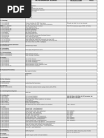 Amm Quick A320 | PDF | Manufactured Goods | Mechanical Engineering