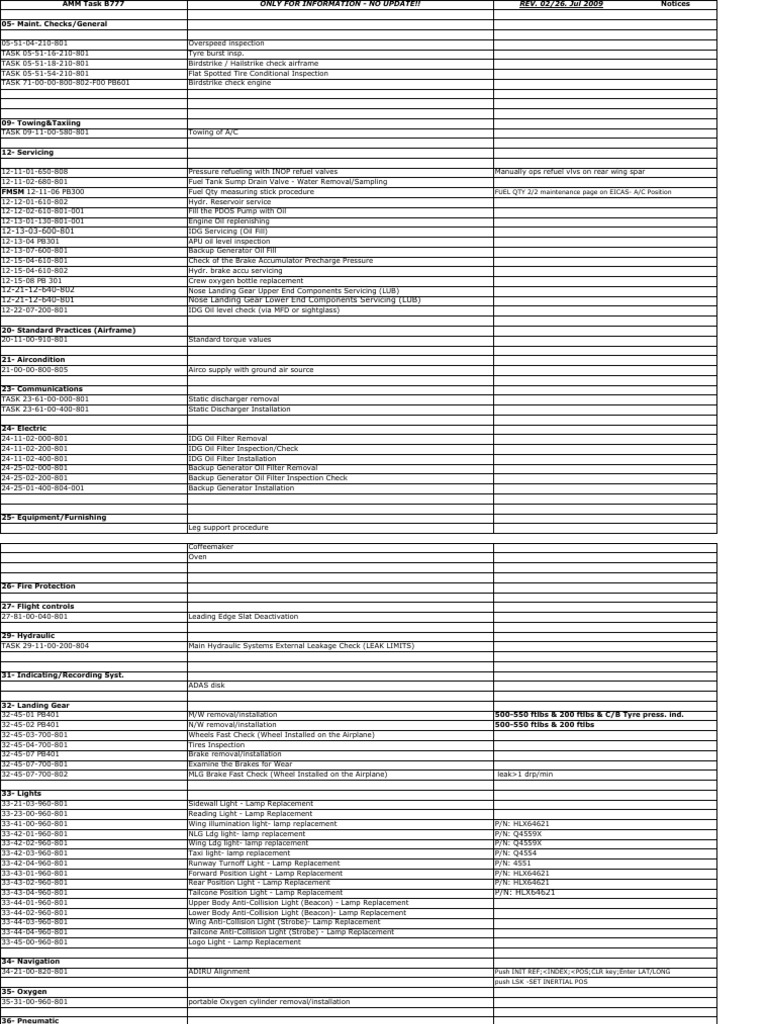 AMM Tasks Boeing 777 NO Update, For Quick Reference Only FIM SRM | PDF ...