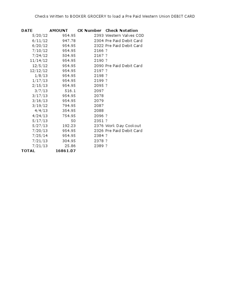 Date Amount CK Number Check Notation | PDF