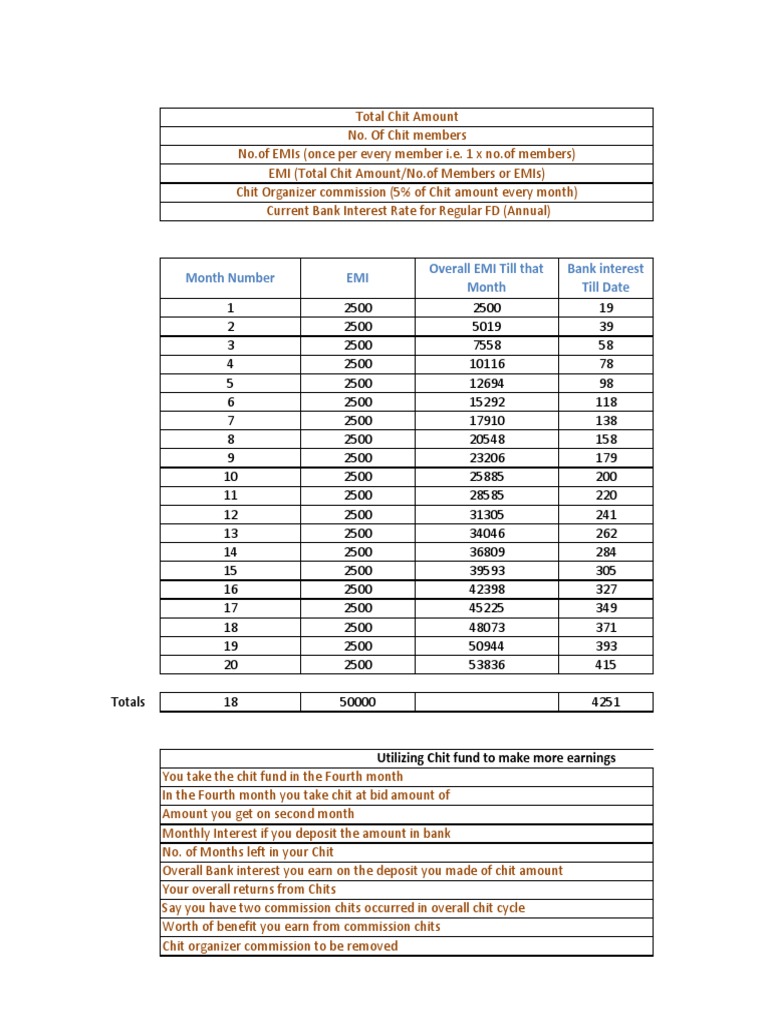 Chit Fund Calculation and EMI Overview | PDF | Interest | Banks