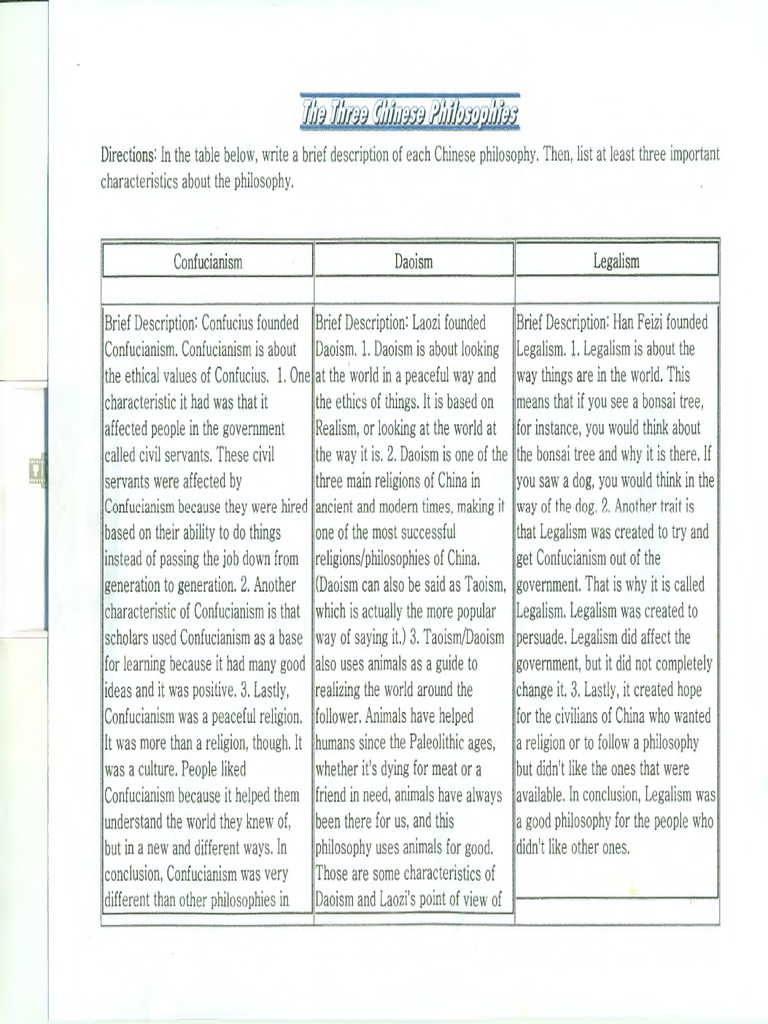 Chinese Philosophies Overview | PDF | Confucianism | Chinese Philosophy