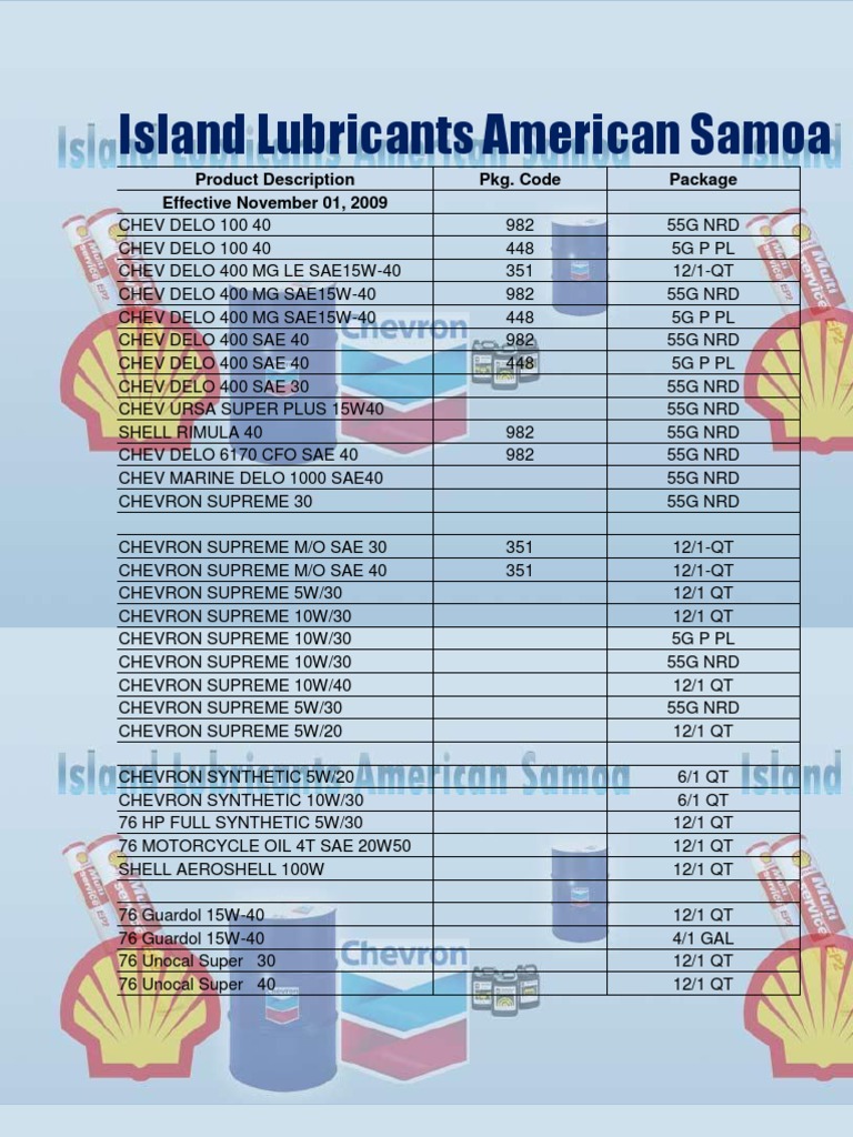 Chevron Lubricants Product List | PDF | Standard Oil | Chevron Corporation