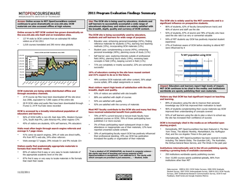 2011 Program Evaluation Findings Summary: %"MIT"popula+on"using"OCW ...