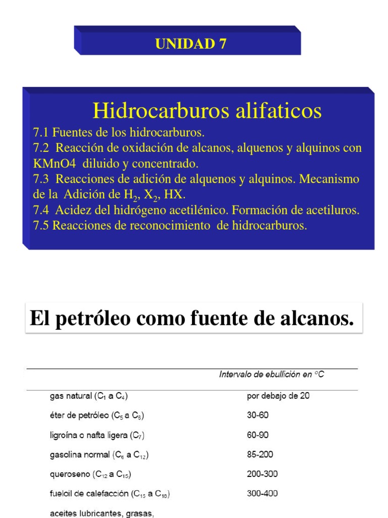 Unidad 7 Hidrocarburos Alifaticos | PDF | Alcano | Catálisis