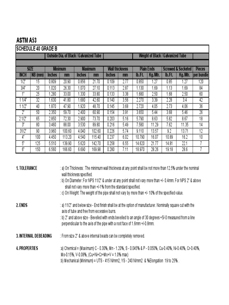 Astm A 53 B | PDF