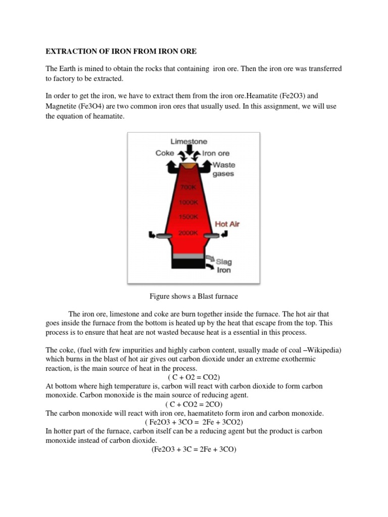 Extracting Iron from its Ore | PDF | Air Pollution | Steelmaking