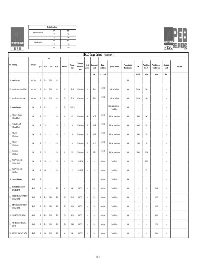 HVAC Design Standards Overview | PDF