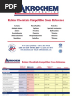 Crodamide ER Z 000040 Technical Data Sheet | PDF | Lubricant | Polymers