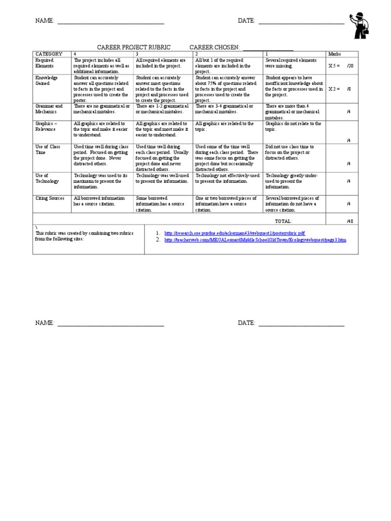 Career Project Rubric | PDF