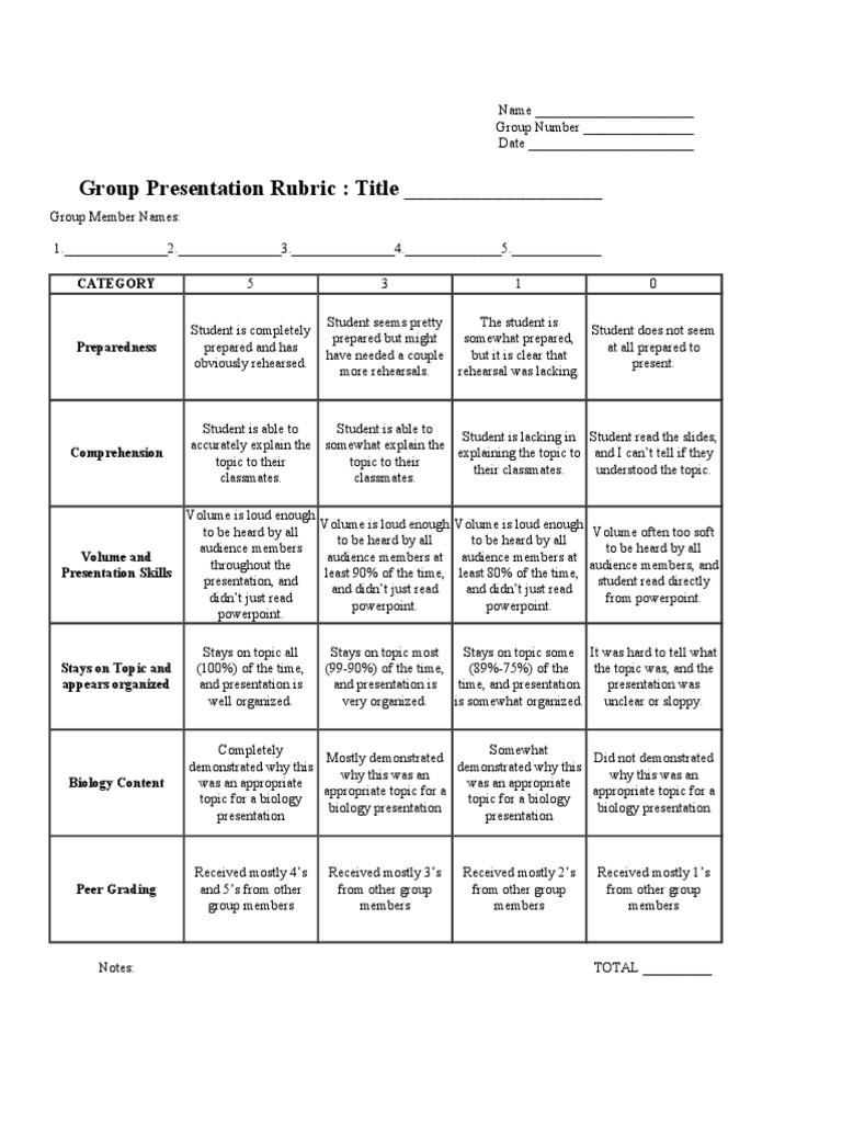 Peer Grading Rubric for Natural Science Biology Lab Presentations ...