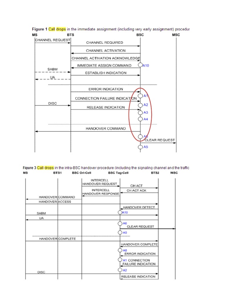 SDCCH Call Drop Analysis | PDF | Computers
